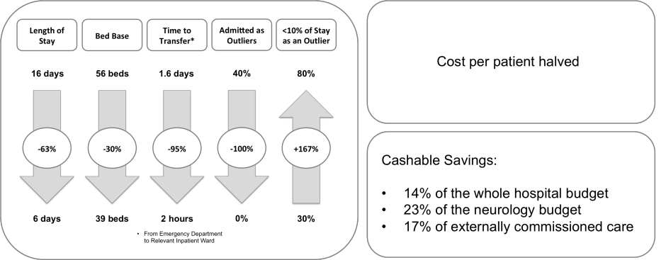 Health and Care: Results – Vanguard Consulting Ltd