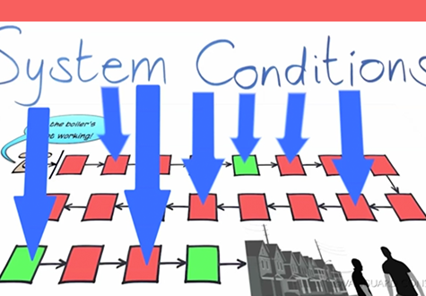 5&6 – System conditions and management thinking – Vanguard Consulting Ltd