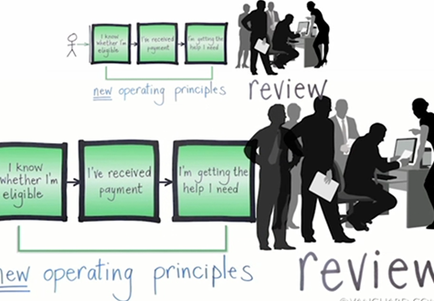 core roles – Vanguard Consulting Ltd