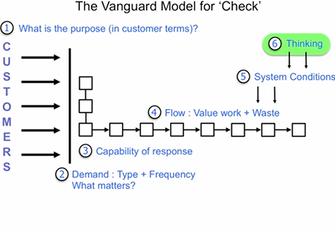How to Study – Vanguard Consulting Ltd