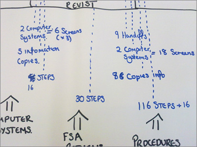 main-waste-in-flow – Vanguard Consulting Ltd