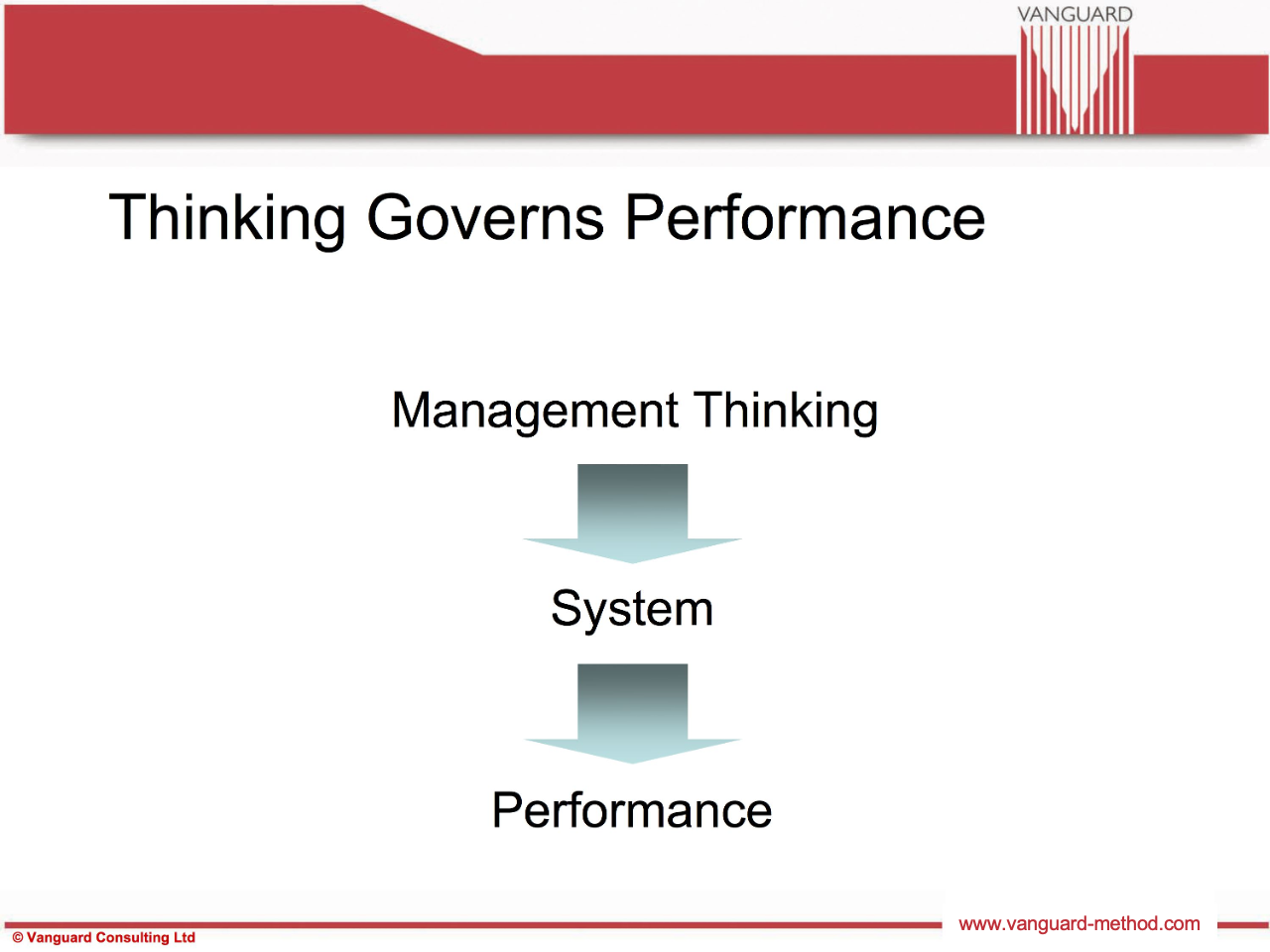Welcome to Day Three – Vanguard Consulting Ltd