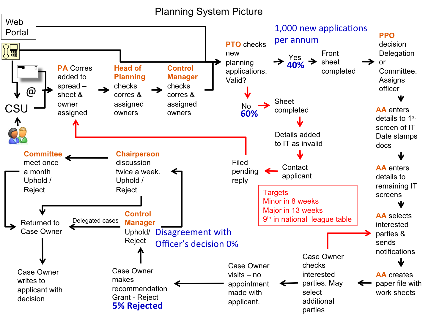 Examples of waste – Vanguard Consulting Ltd