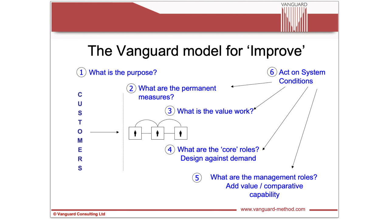 The Vanguard Model for Improve – Vanguard Consulting Ltd