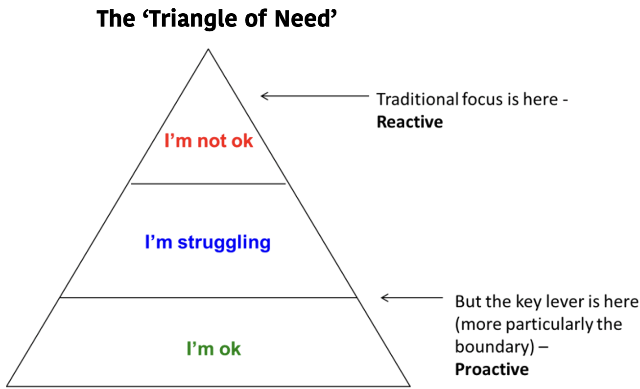 The Vanguard Method and People Centred Systems – Vanguard Consulting Ltd
